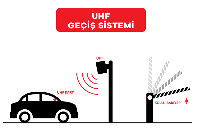 HGS / OGS GEÇİŞ SİSTEMİ